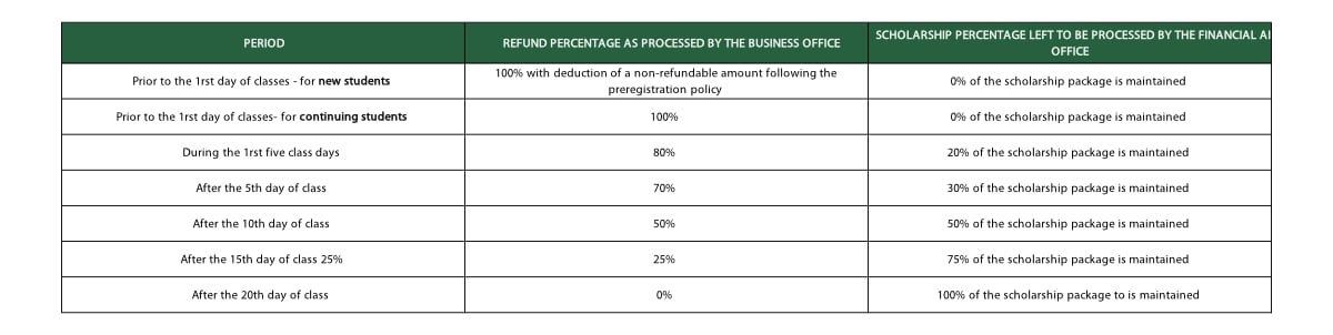 Undergraduates Scholarships