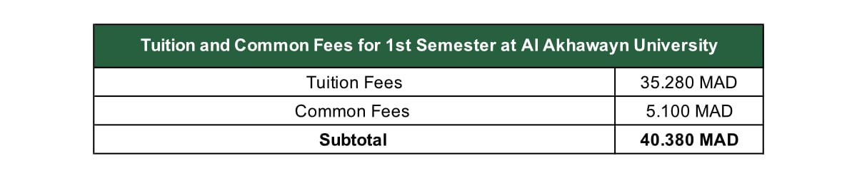 Undergraduate Tuition and Fees