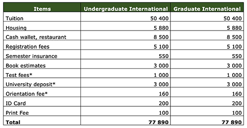 International Student Tuition and Fees
